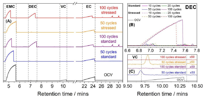 深度理解电池NCM的影响因素-电子工程专辑