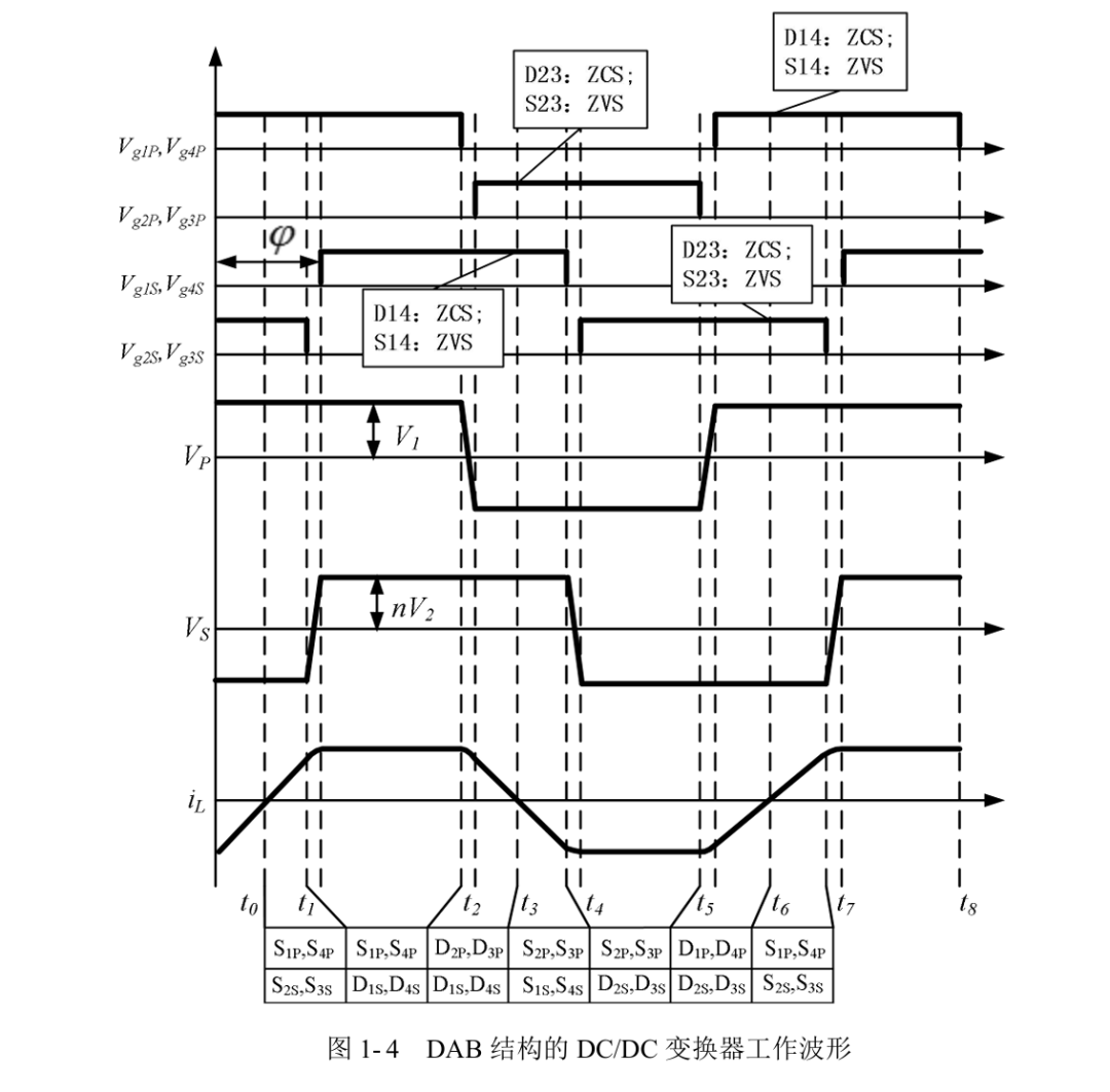 双向DCDC直流电源_DAB工作原理及仿真-电子工程专辑