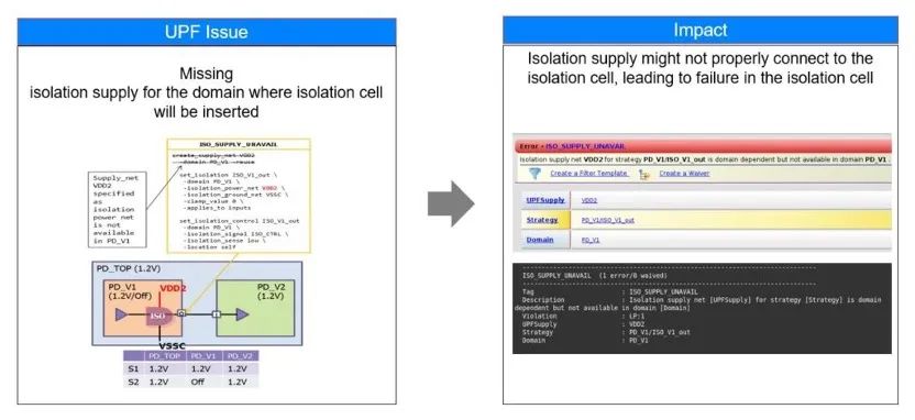 VCLP解决方案：左手极致低功耗，右手高效验证左移-电子工程专辑