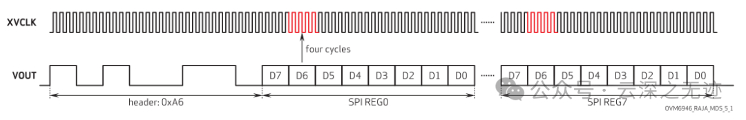 OVM6946接口分析-AntLinx的由来-电子工程专辑