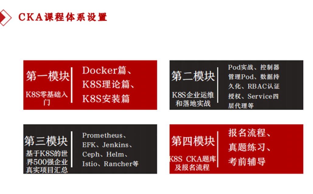 4招吃透K8s核心技术！-电子工程专辑