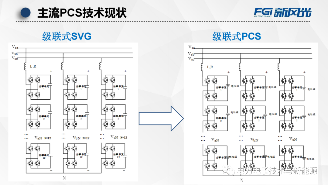 储能技术在不同领域的应用及PCS能量转换系统-电子工程专辑