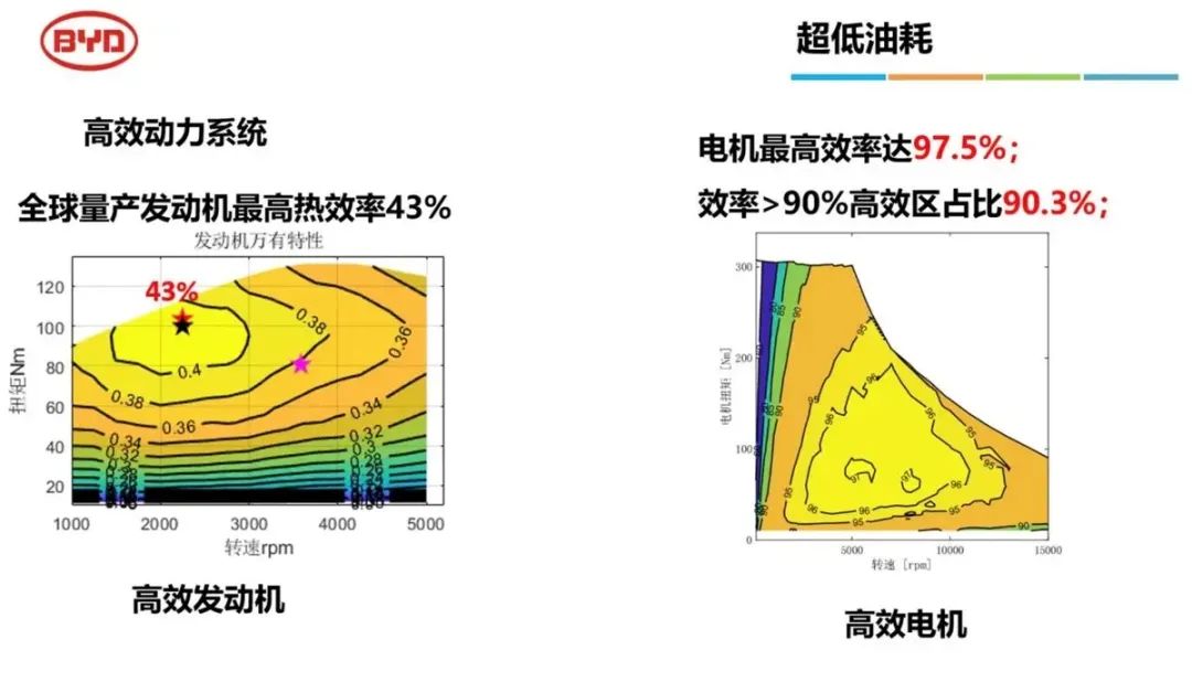 解析比亚迪DM5.0的专利-电子工程专辑