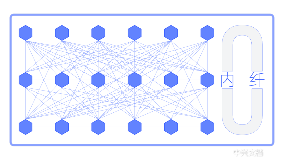 如何区分FOADM、ROADM和OXC？-电子工程专辑