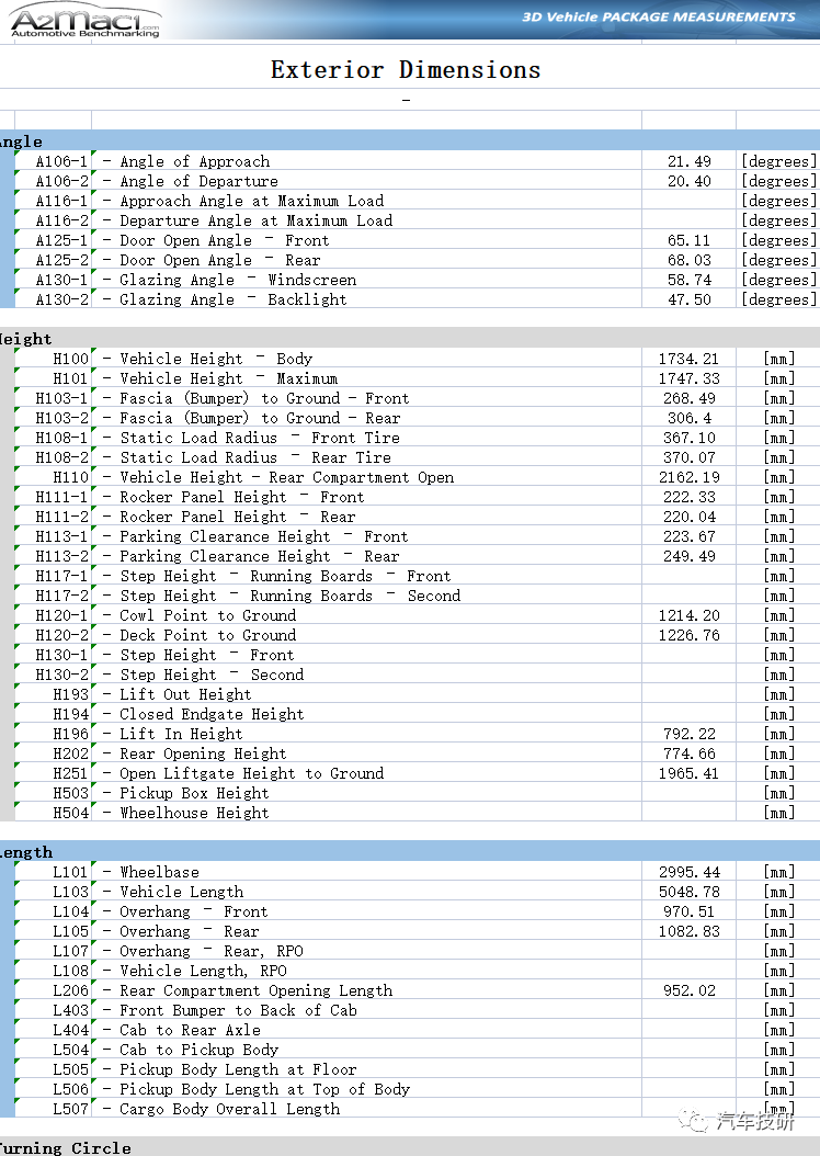 【众筹】500款车型A2mac1对标数据库-电子工程专辑