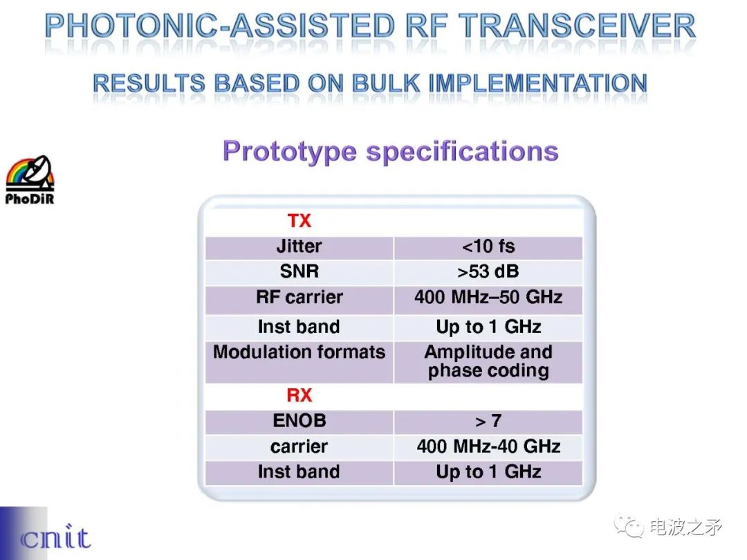 PHODIR项目：基于光子学的全数字雷达-电子工程专辑
