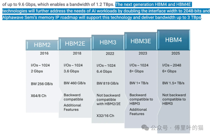 HBM 深度剖析-电子工程专辑