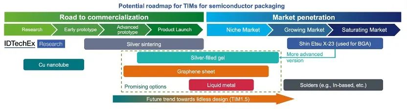 《热界面材料（TIM）技术及市场-2026版》-电子工程专辑