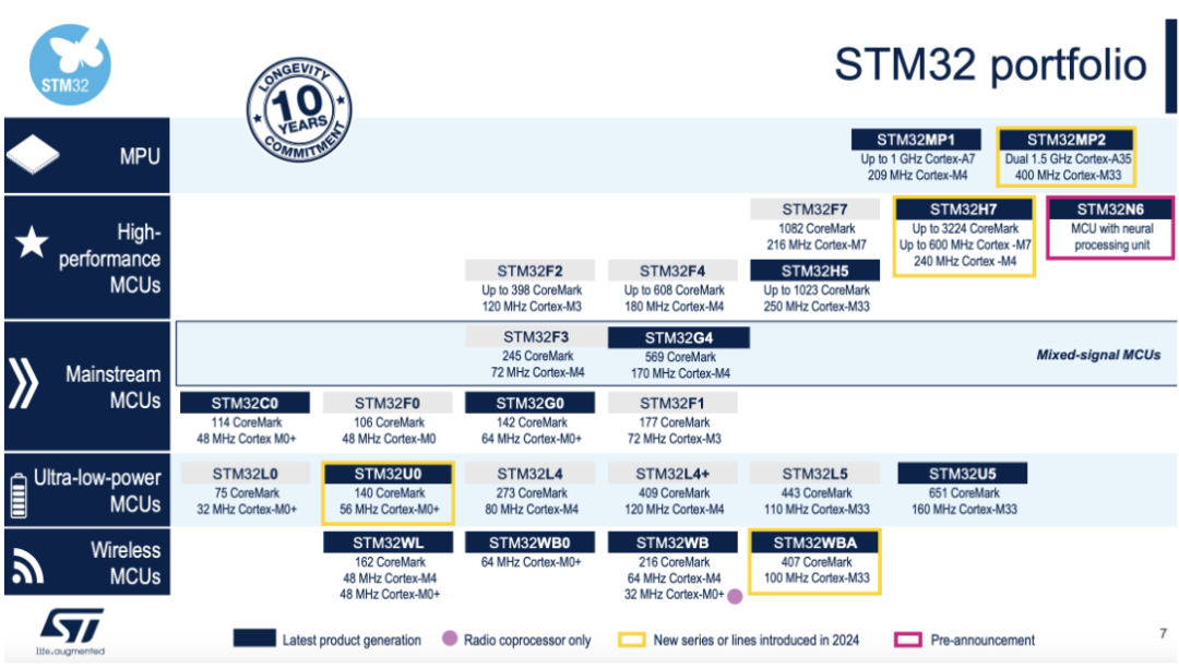 传说中的STM32N6终于要来了？盘点近期AIMCU/MPU大事记-电子工程专辑
