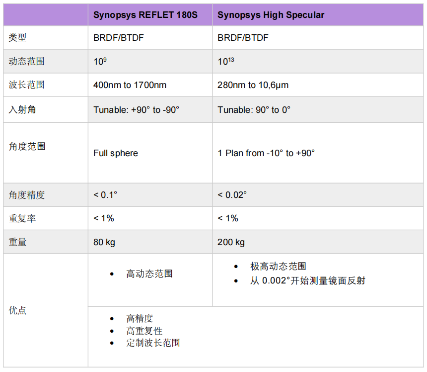 一文读懂“双向散射分布函数”：为什么研究材料表面特性如此重要？-电子工程专辑