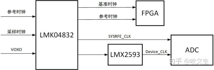 基于204C的高速采样ADC的FMC子板设计-电子工程专辑