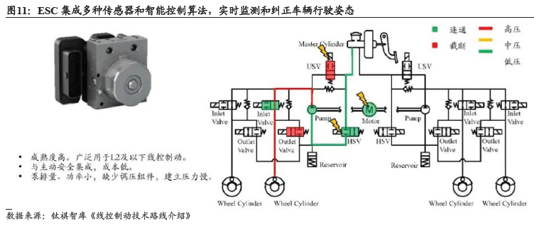 【中国汽车线控技术专家委员会】从 EHB 到 EMB：智能汽车线控制动技术迭代与产业新局-电子工程专辑
