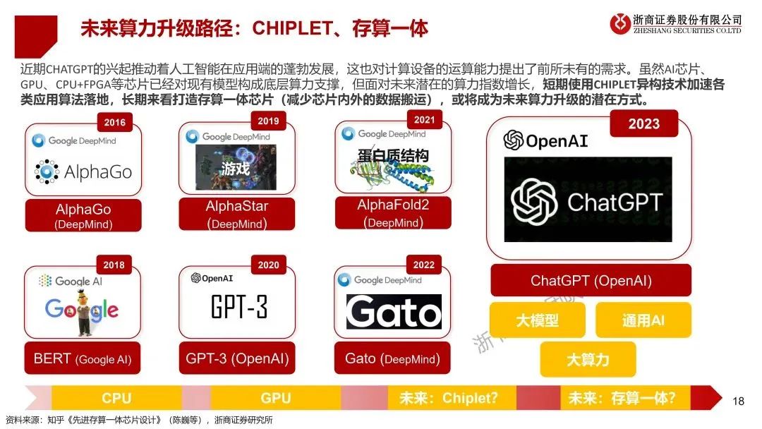 一图搞懂AIGC的背后算力-电子工程专辑