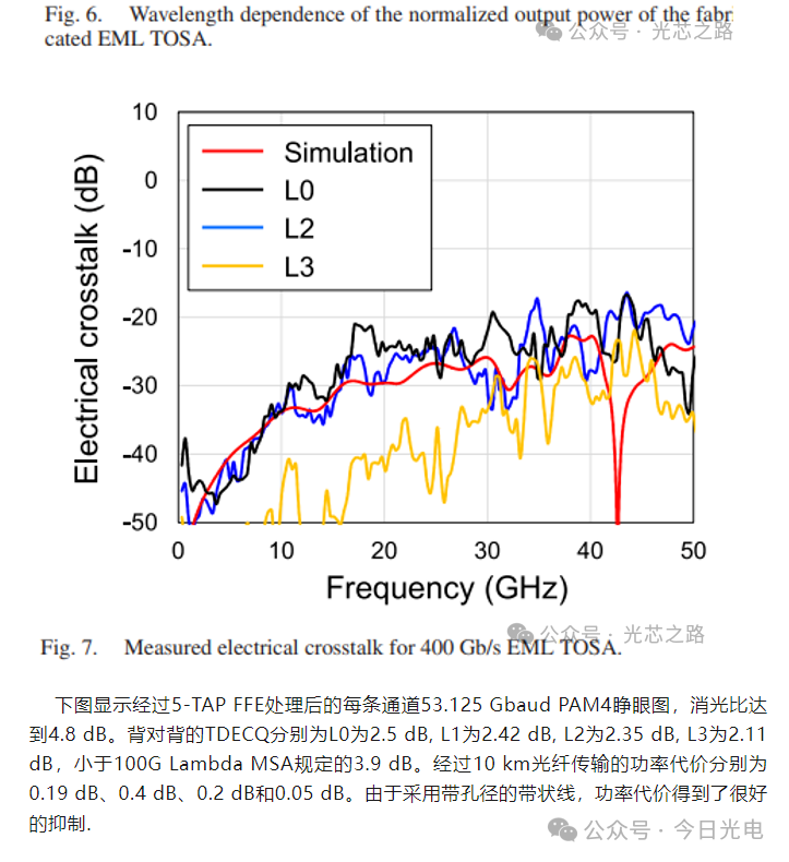 【光电集成】几篇封装对EML性能影响-电子工程专辑