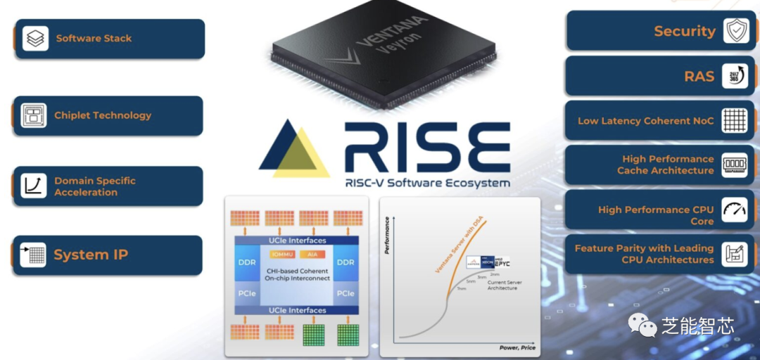 基于RISC-V的芯片：VentanaVeyronV2RISC-VCPU-电子工程专辑