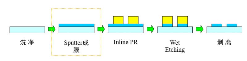 TFT Array工艺流程梳理-电子工程专辑