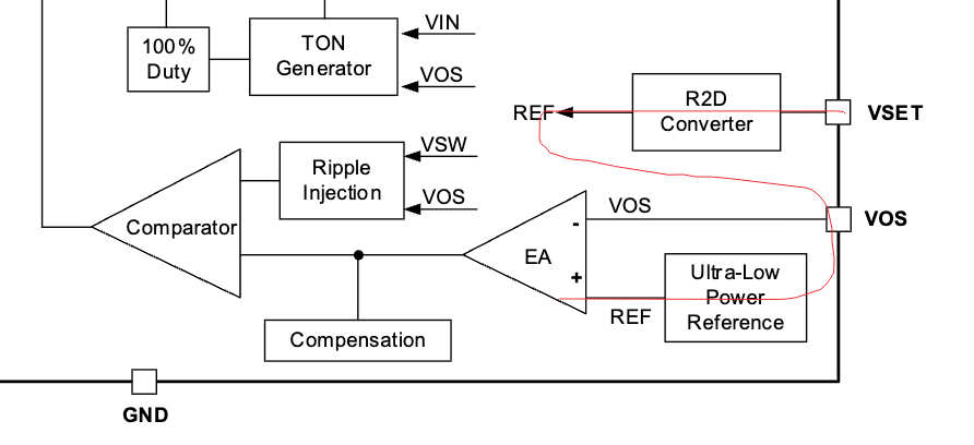 从圣邦微SGM6040学习DCDC-COT架构-电子工程专辑