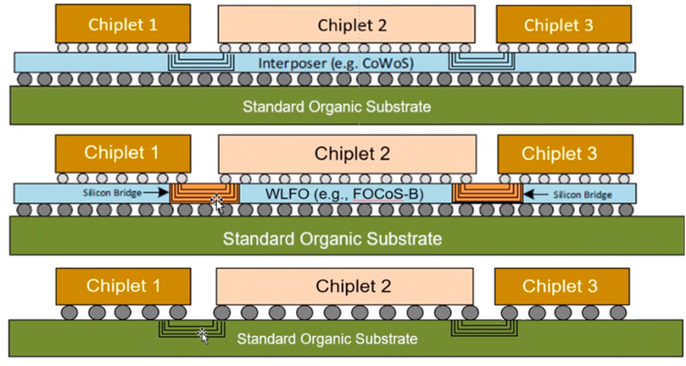 2.5D封装集成：大芯片还是小PCB-电子工程专辑