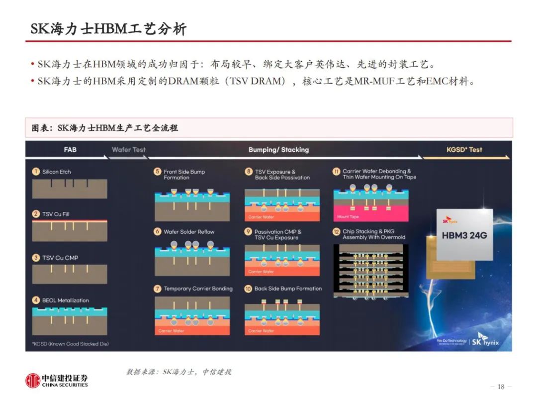 HBM：AI的内存瓶颈，高壁垒高增速-电子工程专辑
