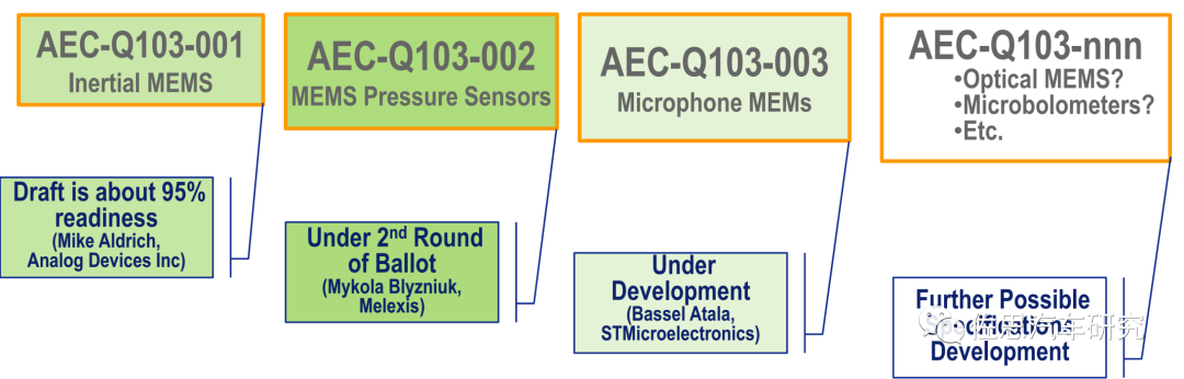 争议终结！MEMS振镜通过车规认证，国产厂商掌握激光雷达核心技术-电子工程专辑