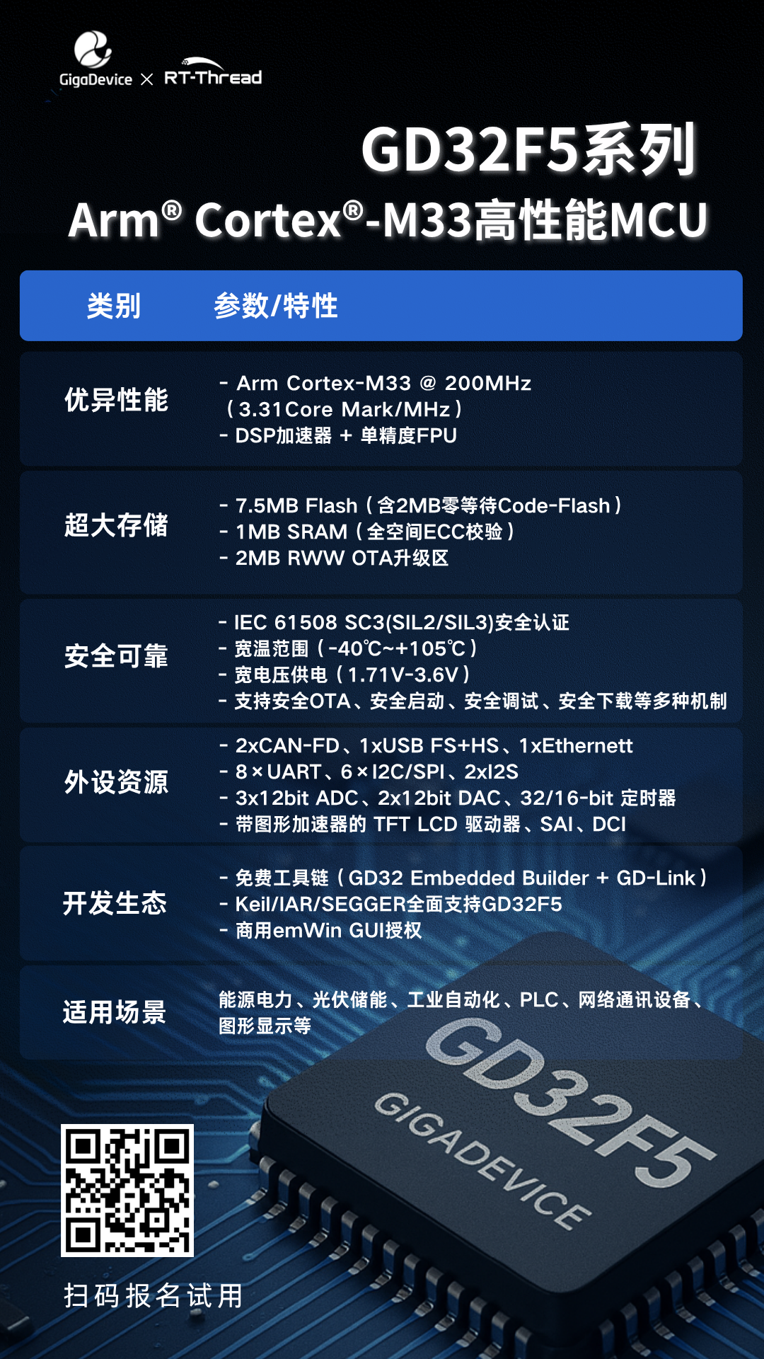 RT-Thread适配兆易创新GD32F5系列MCU，开放免费试用申请！| 技术集结-电子工程专辑
