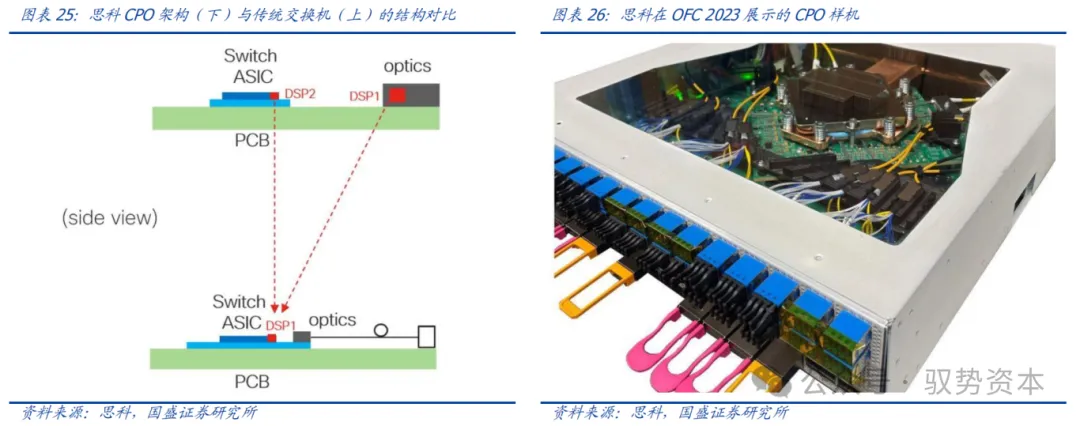 【光电通信】一文看懂光子通信-电子工程专辑