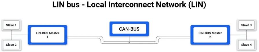 LIN总线基础知识介绍-电子工程专辑