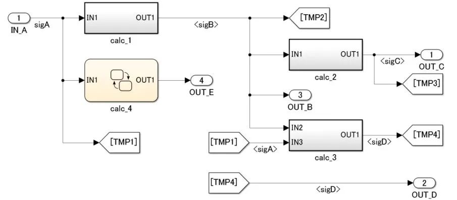 MAB规范 —— Simulink模型配置与模块外观规则说明-电子工程专辑