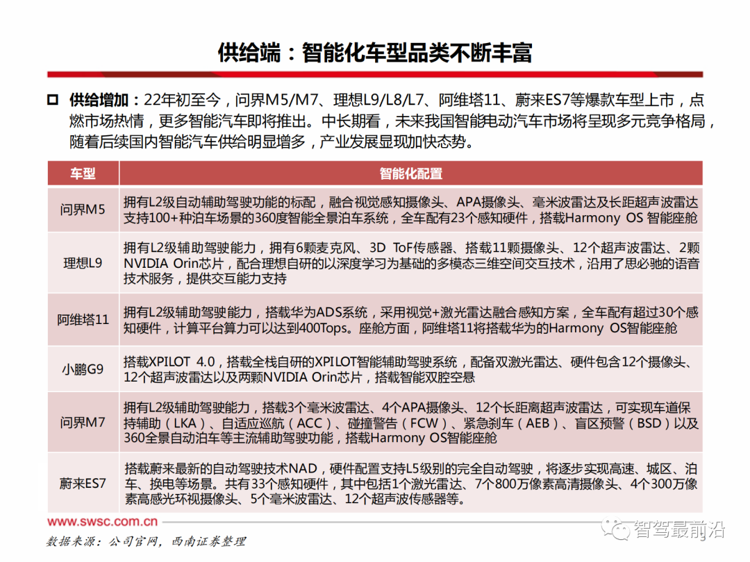 汽车智能化技术应用发展趋势-电子工程专辑