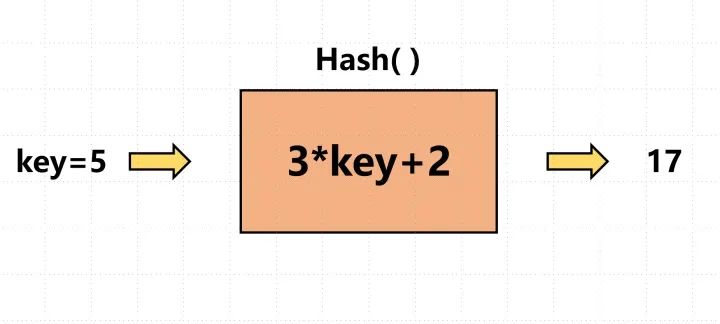 带你使用C语言手撕一个HashMap-电子工程专辑