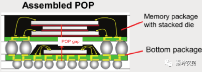 SiPSysteminPackage系统级别封装技术-电子工程专辑