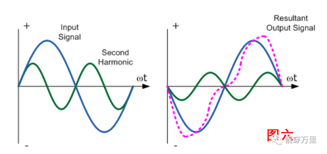 P1dB的重要性及功率回退机制原理 - 面包板社区