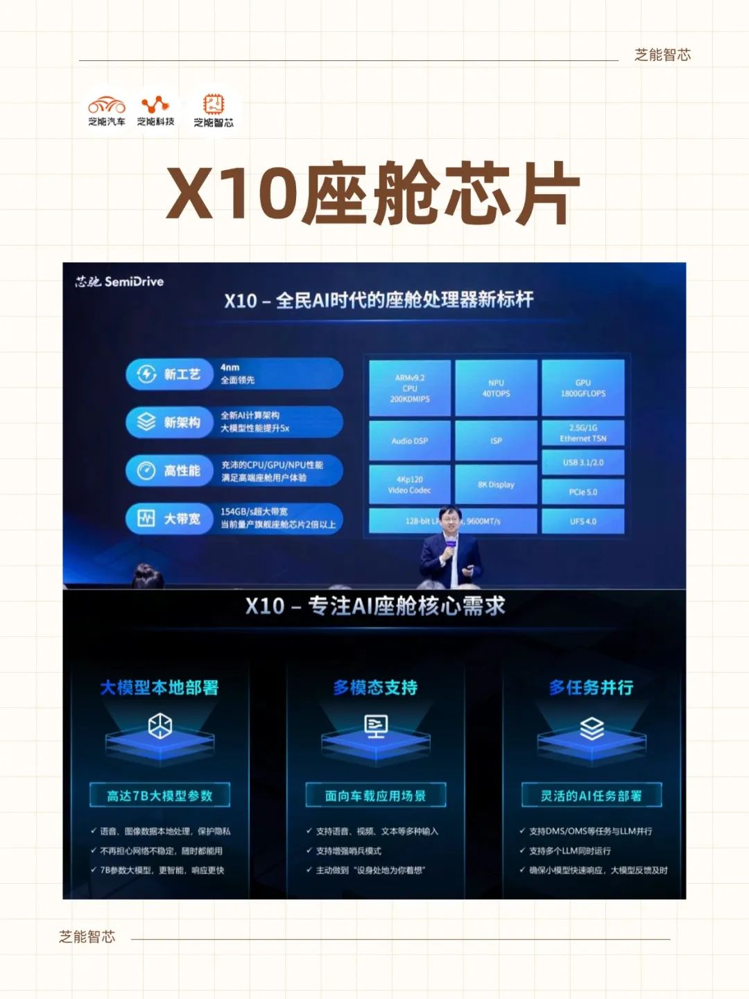 芯驰科技新一代AI座舱与智控芯片：X10与E3系列技术解析｜2025上海车展-电子工程专辑