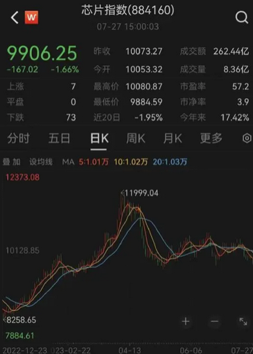 消失的7700万颗芯片！-电子工程专辑