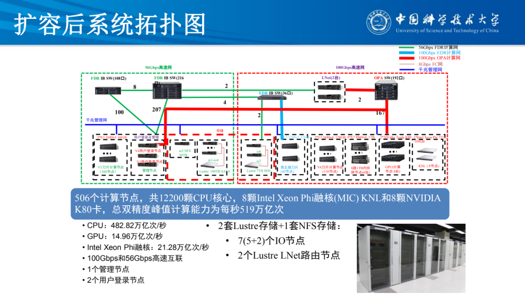 基于Lustre并行文件系统LNet多网络互联实践-电子工程专辑