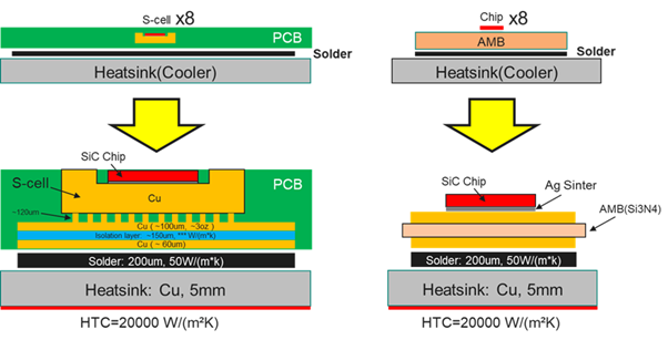 PCIM2025论文摘要 | 基于英飞凌S-cell产品的嵌入式PCB方案在主驱逆变器应用的优势分析与研究-电子工程专辑