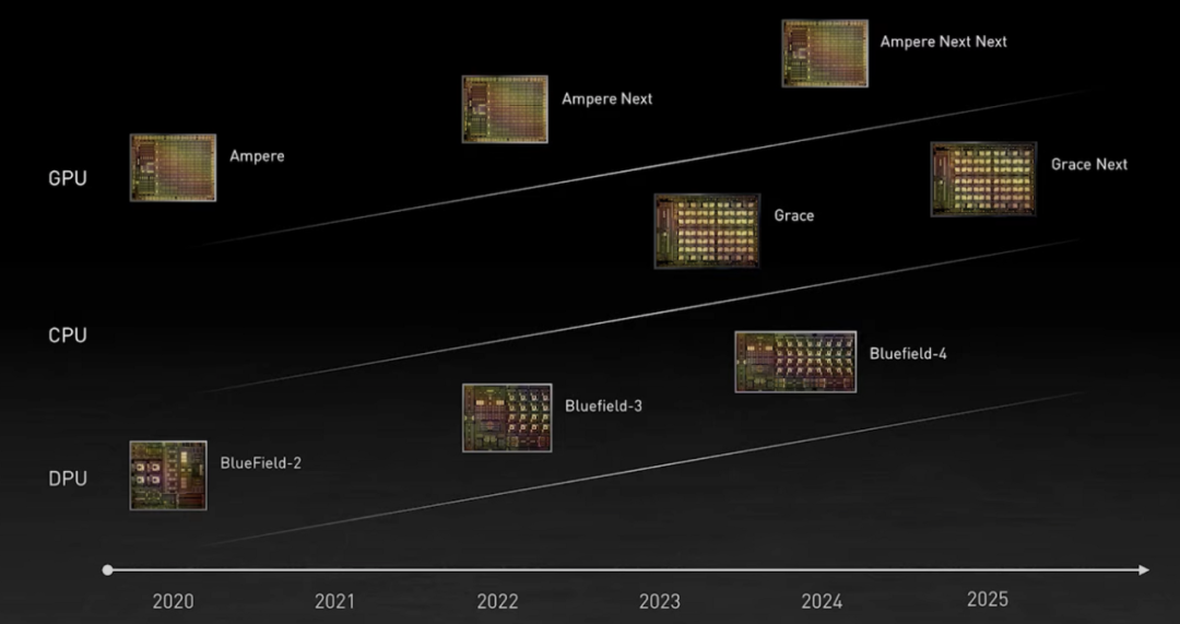 详解深度学习模型加速的各种硬件方案(GPU、DPU、IPU、TPU…)-电子工程专辑