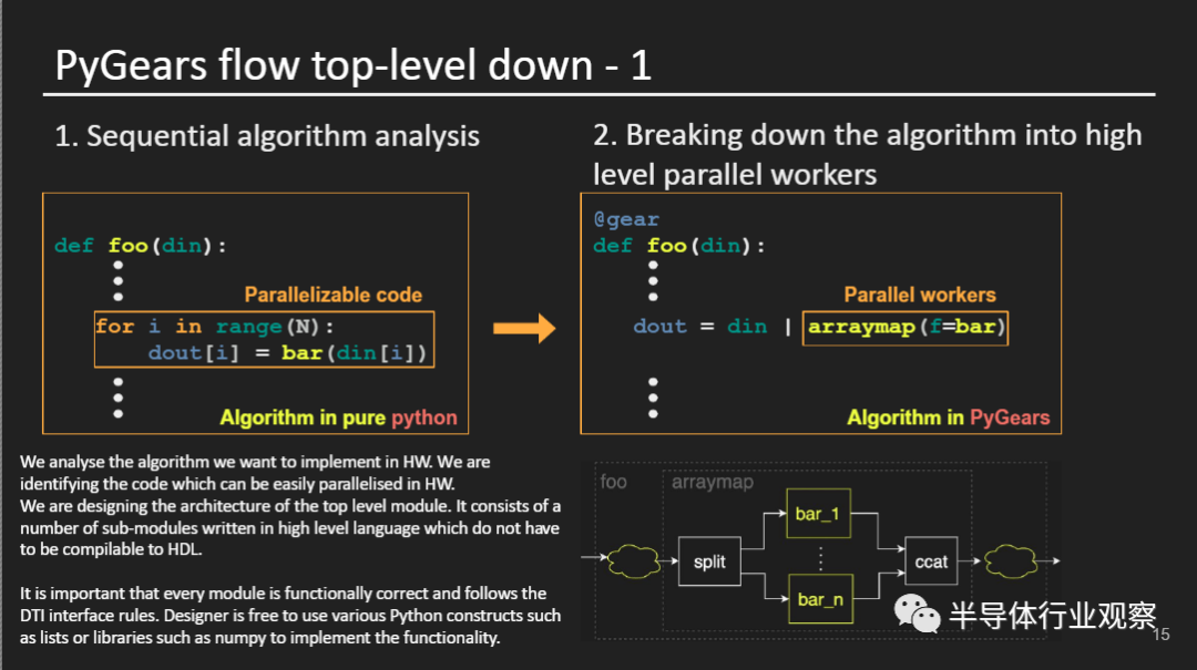用Python设计芯片？开源设计语言PyGears亮相！-电子工程专辑