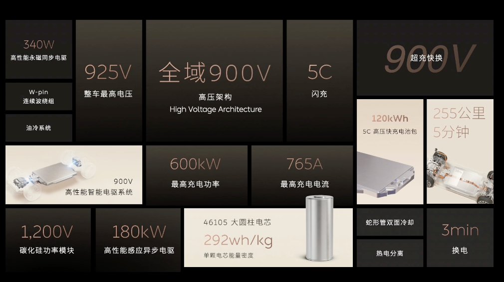 彪悍！蔚来ET9导入MicroLED、OLED…-电子工程专辑