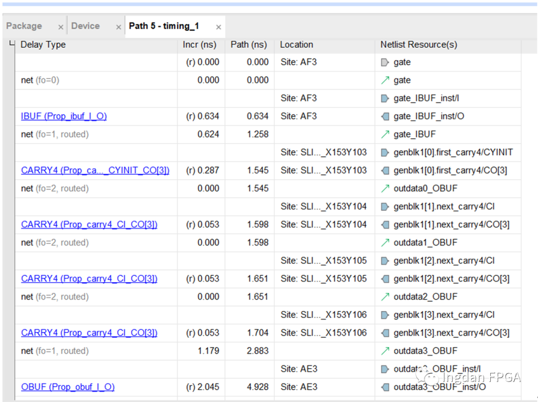 Xilinx系列FPGA进位链延时实现简介-电子工程专辑
