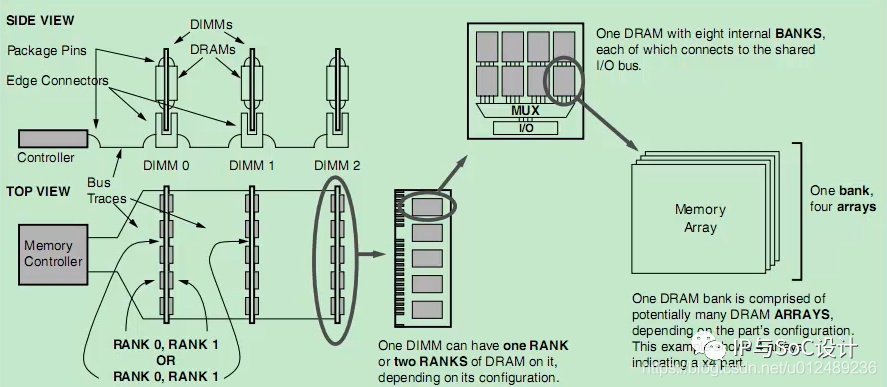 深入浅出DDR系列(2)——带你继续扒DDR工作原理-电子工程专辑