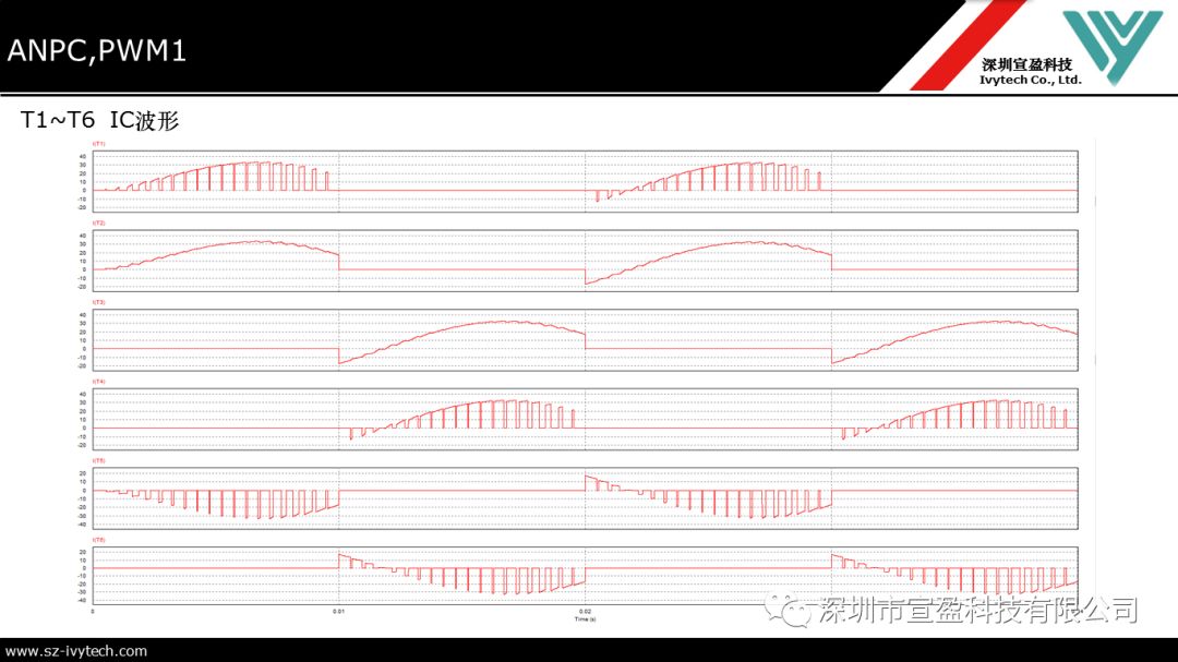 ANPC应用于1500V光伏逆变器-电子工程专辑