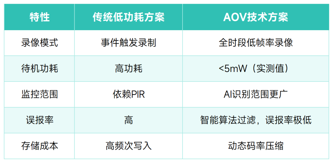 高性价比AOV2.0双摄方案：富瀚微FH8626V300+RT-Thread构建超低功耗智慧视觉设计 | 产品动态-电子工程专辑