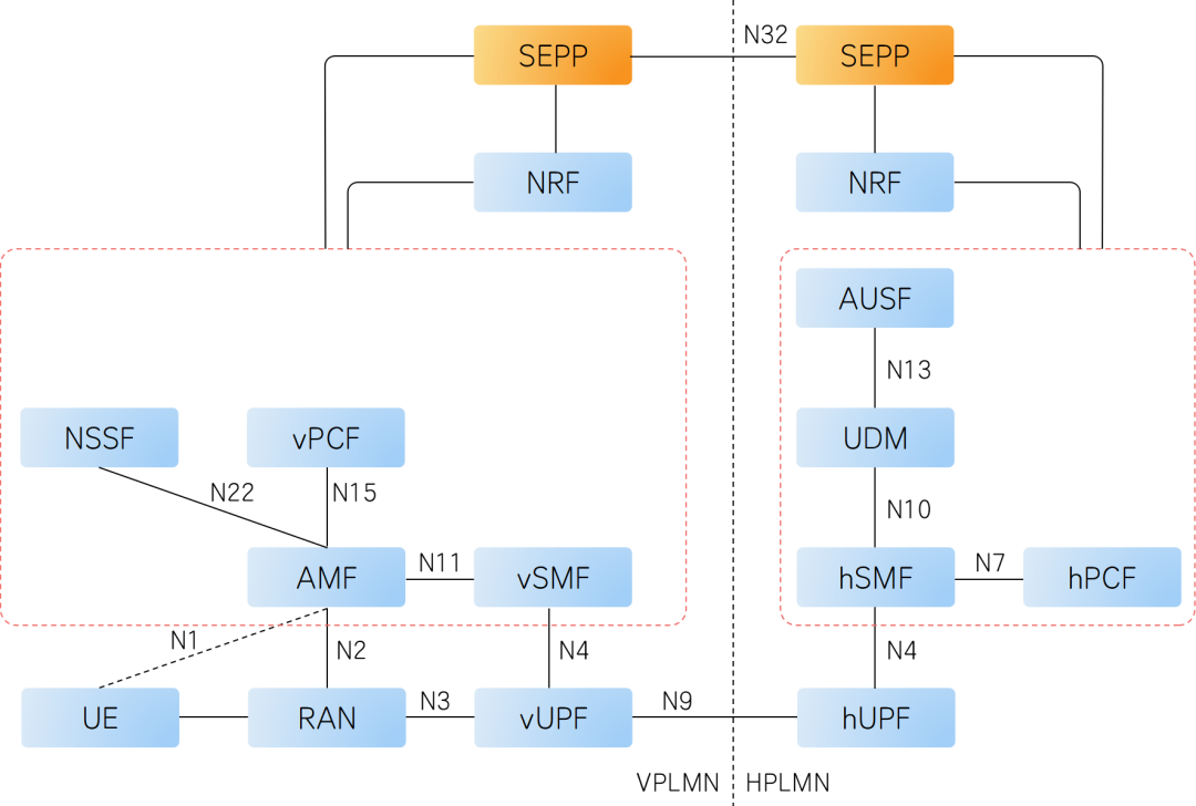 异网漫游，真的可以一号通吃？-电子工程专辑
