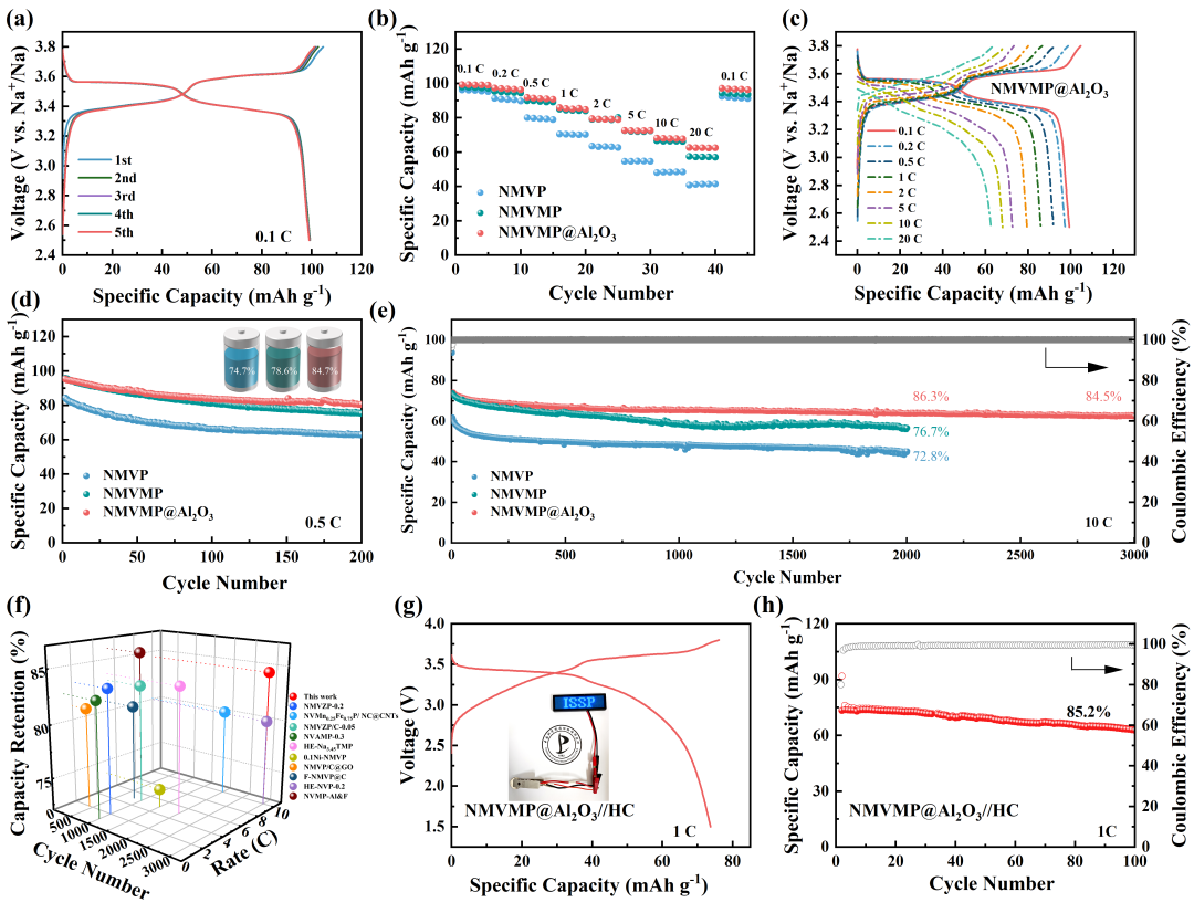 键结构调控+界面改性，NASICON 型磷酸钒锰钠正极实现 3000 次长循环-电子工程专辑