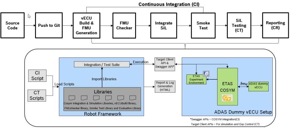 虚拟控制器（vECU）的开发与测试-电子工程专辑