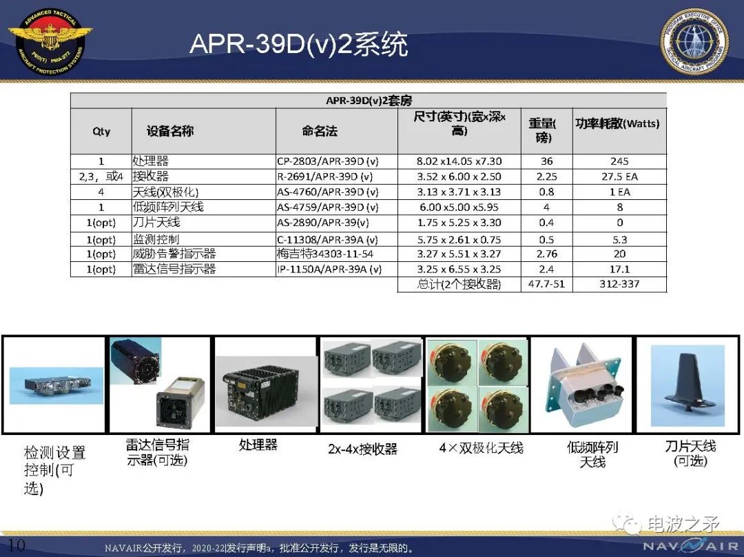 【PPT分享】APR-39D(V)2 数字雷达告警接收机-电子工程专辑