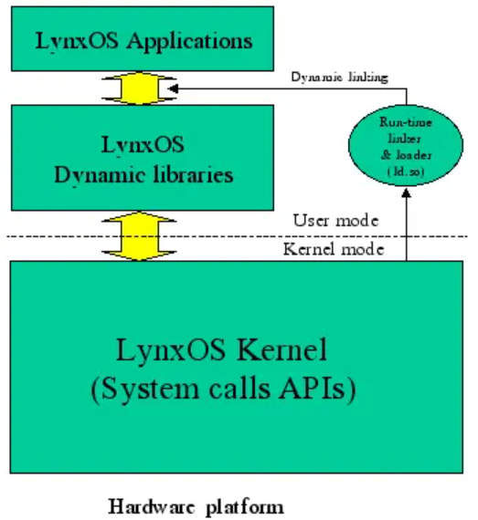 QNX和Linux嵌入式发展史-电子工程专辑