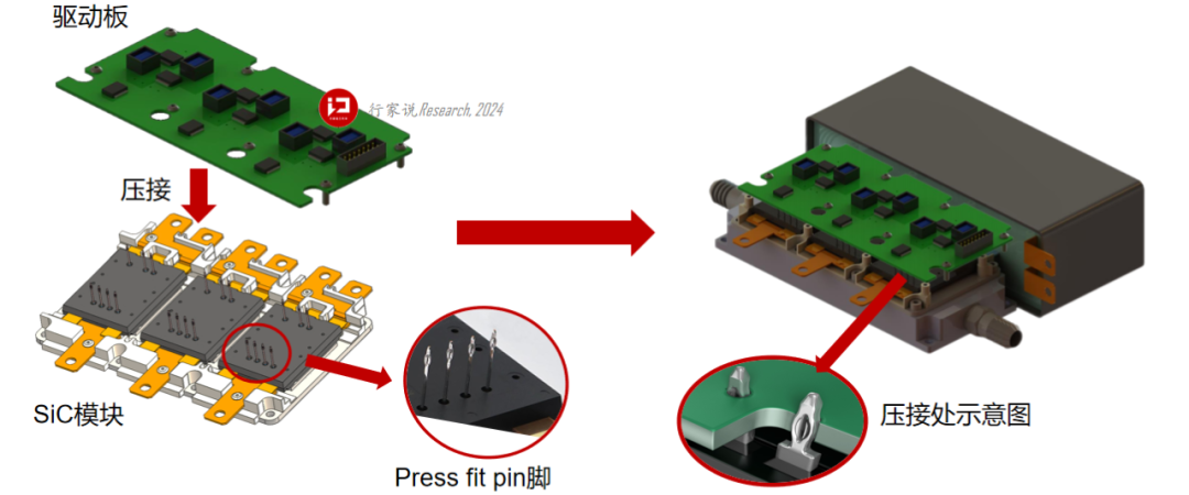 SiC模块目标冲30亿！罗姆的底气是什么？-电子工程专辑