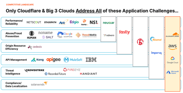 逆风之下的Cloudflare优势渐消？-电子工程专辑